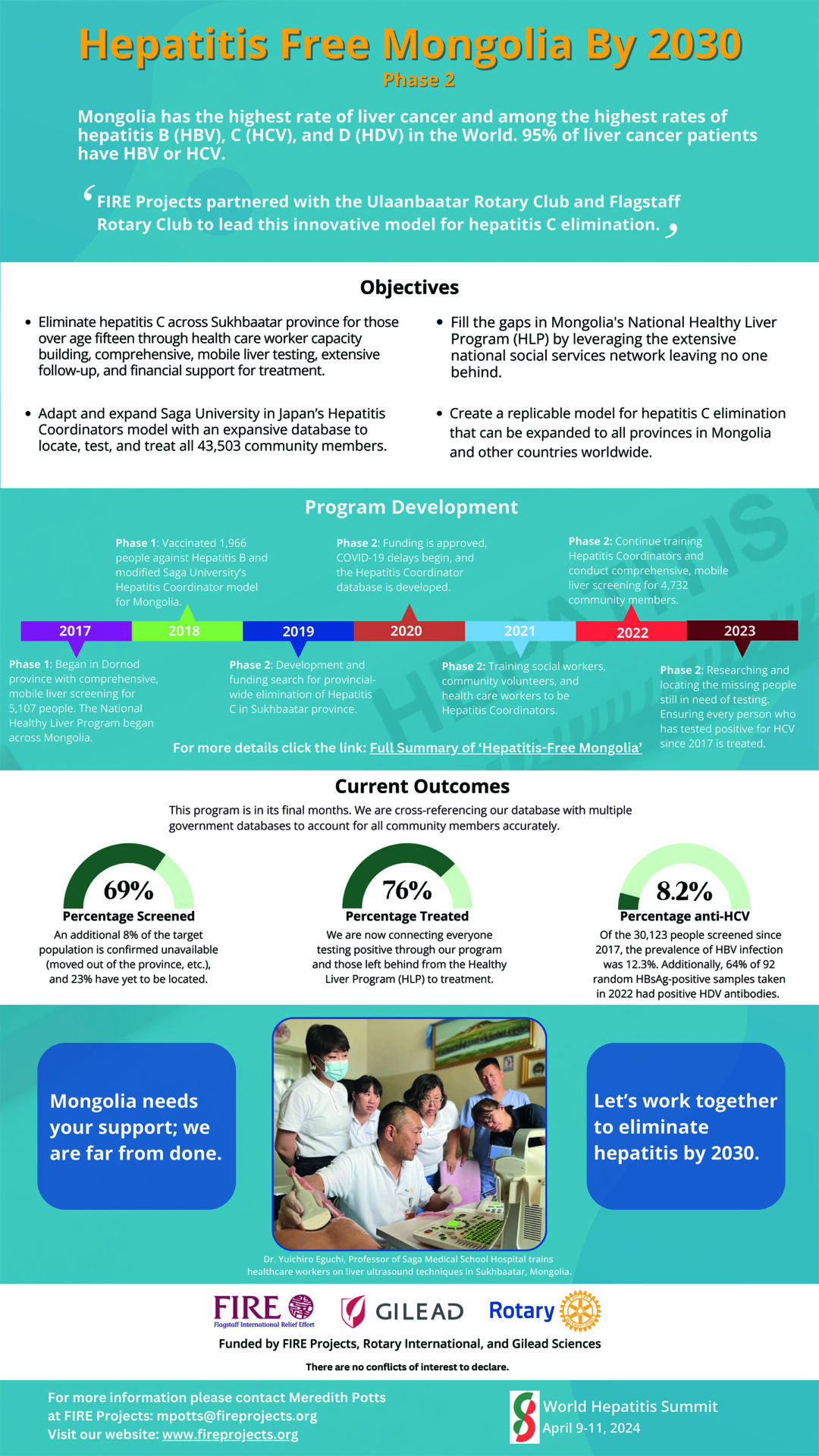 Poster Presentation at the World Hepatitis Summit - FIRE Projects